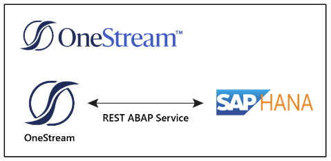 SAP Discontinues Maintenance: OneStream Rides in as a White Knight